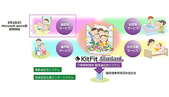 都築電気、「KitFit Silverland」のAzure版に施設系サービス機能を追加 - 週刊BCN+