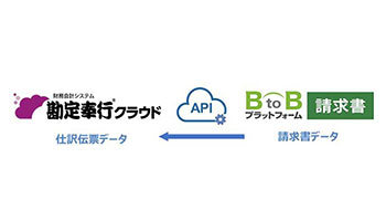 OBC、「勘定奉行クラウド」と「BtoBプラットフォーム請求書」をAPI連携 - 週刊BCN+
