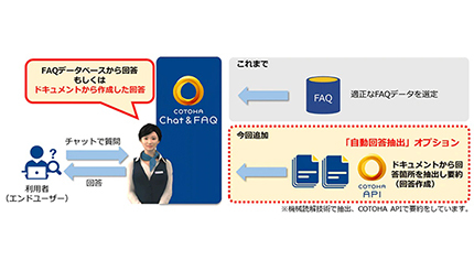 ドキュメントから適切な箇所を自動で抽出、NTT ComのCOTOHA Chat＆FAQに新機能 - 週刊BCN+