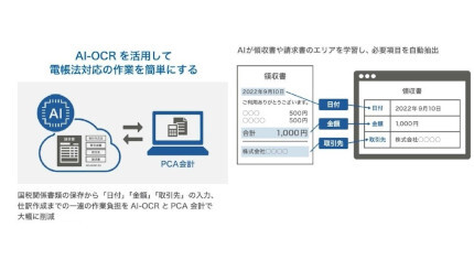 PCA、「PCA Hub eDOC」のオプションとしてAI-OCR機能を提供 - 週刊BCN+