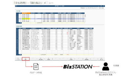 OBC、奉行クラウドシリーズと三菱UFJ銀行「BizSTATION」を総合振込APIで連携 - 週刊BCN+