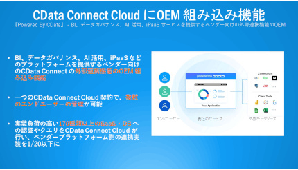 CData、「CData Connect Cloud」のOEM組み込み機能をリリース - 週刊BCN+