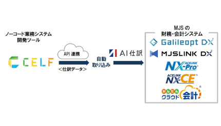 MJS、財務・会計システム5製品と「CELF」をAPI連携 - 週刊BCN+