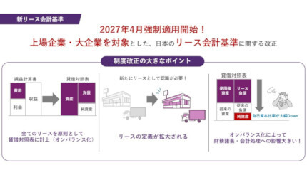 OBC、「固定資産奉行 V ERPクラウド」で新リース会計基準に対応する機能を提供 - 週刊BCN+